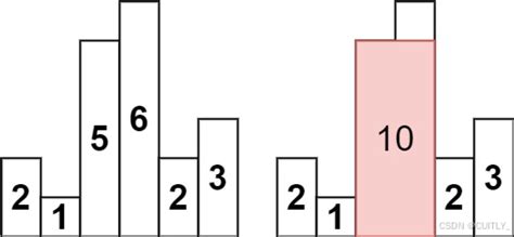 Leetcode 84柱状图中最大的矩形 Csdn博客
