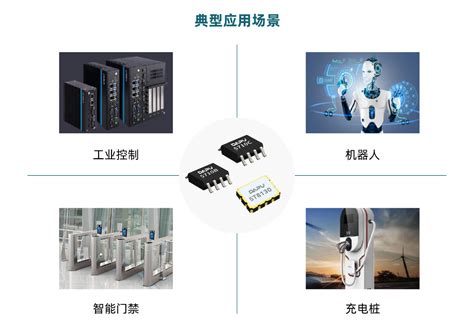 大普rtc技术交流会重点集锦