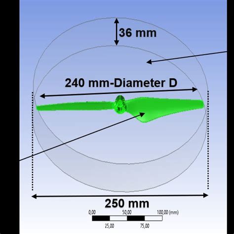 Multiple Reference Frame Mrf Fluid Domain Download Scientific Diagram