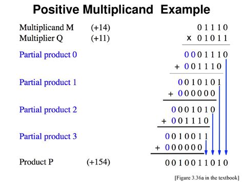 Instructor Alexander Stoytchev Ppt Download