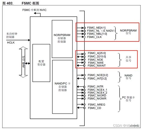 fsmc实现8080时序驱动ssd1963 lcd驱动芯片 原理 ＞编码 csdn博客