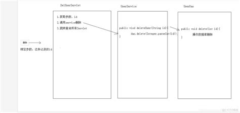 Java管理员登录代码实现 Javaweb管理员和用户登录doscommand的技术博客51cto博客