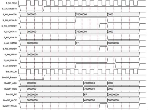 Axi Specification Comprehensive Guide Understanding Axi Protocol