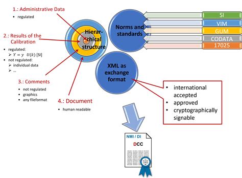 Digital Calibration Certificate
