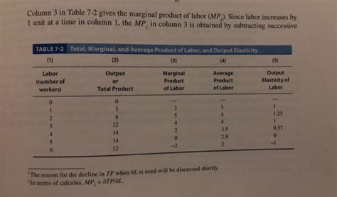 Solved From Table 7 1 On P 274 Of Your Textbook Construct A
