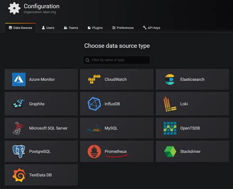Installing Prometheus And Grafana On Top Of Openshift 4 Edwins Journey