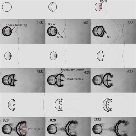 Sequences Of Schlieren Images Showing The Interaction Of A Planar Shock