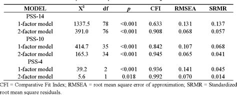 Perceived Stress Scale 14 Questionnaire Semantic Scholar