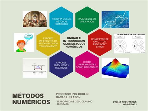 Mapa Mental Unidad 1 Metodos Numericos Diaz Dzul Claudio Pdf