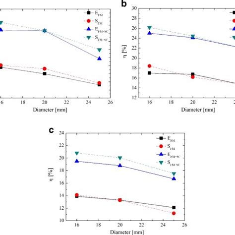 Pengbo Zhou Doctor Of Engineering Southwest Jiaotong University