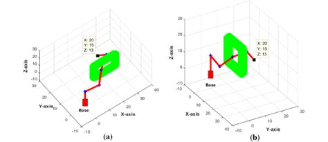 Ik Solution Of Spatial Redundant Robot In A Rectangular Frame As