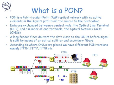 Ppt Passive Optical Networks In Particle Physics Experiments