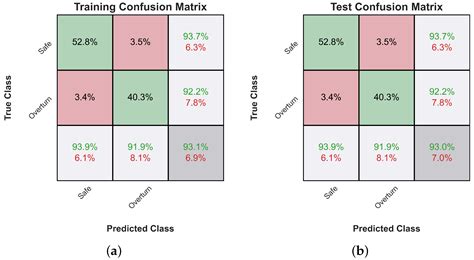 Machine Learning Algorithms For The Prediction Of The Seismic Response