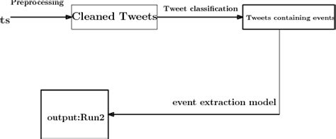 Classic Risc Pipeline Semantic Scholar
