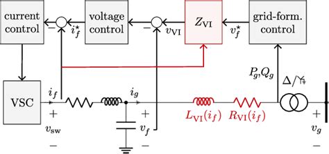 Figure 1 From Towards Constrained Grid Forming Control Semantic Scholar