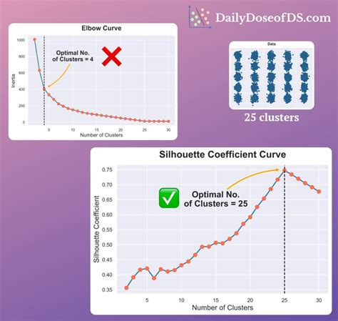 Avi Chawla On Linkedin Machinelearning Datascience 13 Comments