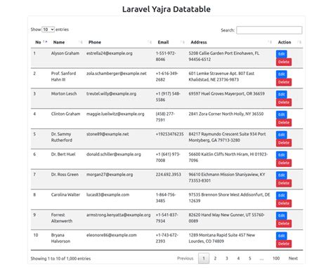 Server Side Rendering Of Datatables In Laravel Dev Community