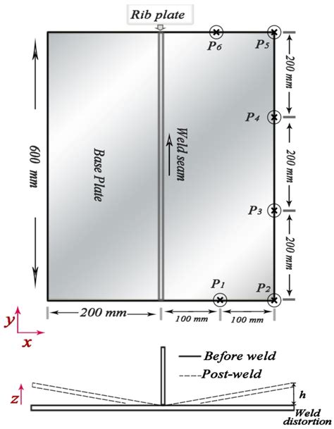 Diagram Of Deformation Position Measurement Download Scientific Diagram
