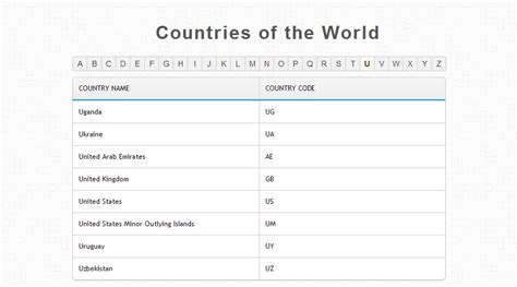 Php Alphabet Navigation For Magento Categories Stack Overflow