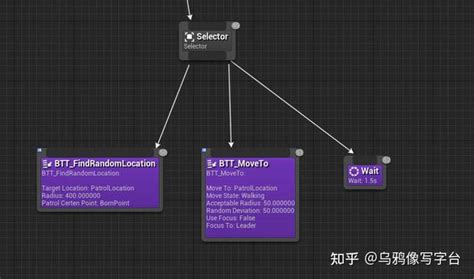 Ue 行为树简单使用 知乎