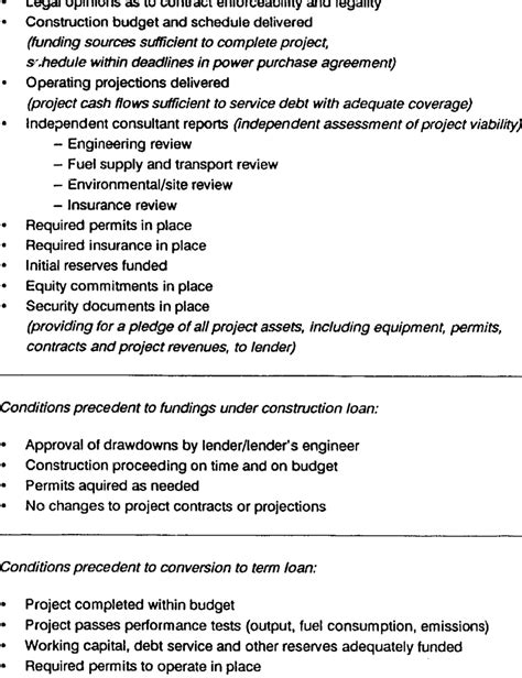 2 Typical Conditions Precedent In Loan Agreements Conditions Download Table