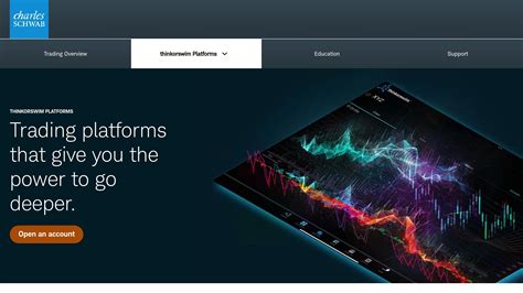 Thinkorswim Pro Trading Guide