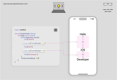 Swift Ios Tech Career Growth Uae Swiftui Swift Coding