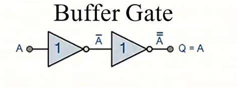 البوابة المنطقية Buffer Gate