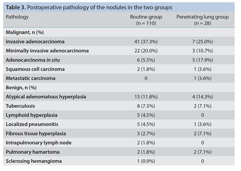 Ct Guided Microcoil Localization For Scapula Blocked Pulmonary Nodules Using Penetrating Lung
