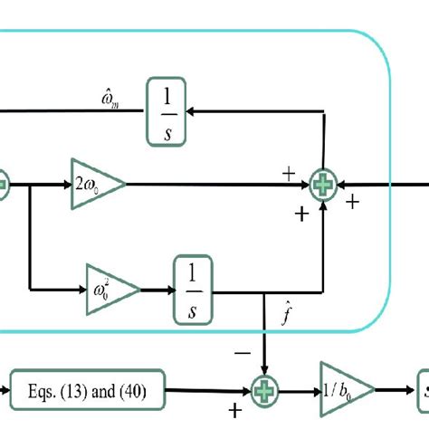 Block Diagram Of Speed Loop Download Scientific Diagram