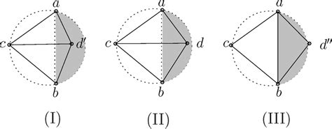 delaunay triangulations of the same points at different positions