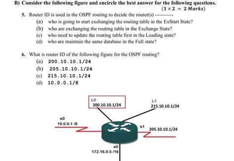 Solved B Consider The Following Figure And Encircle The Chegg
