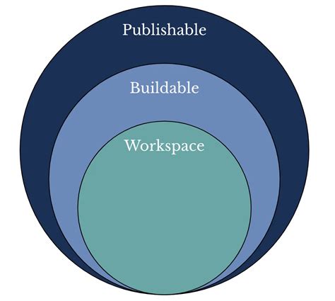 Scalable Modular Angular Application With NX