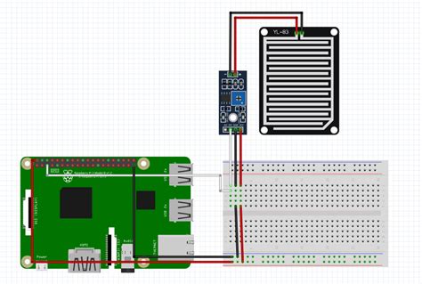 GitHub LaQuay IoT Raspberry Docker GPIO Push Data To The Cloud From Sensors Connected To The