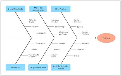 Cause And Effect Diagram EdrawMax Free Editbale Printable Cause And