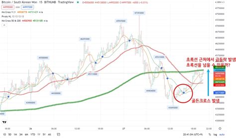 메타 샌드박스 20 상승 이유 비트코인 반등 어디까지 일까