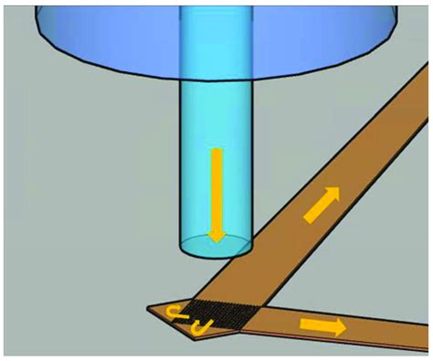 Schematic Diagram Of The 2d Grating Coupler As An Optical Receiver The Download Scientific