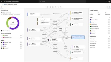 Marko Viksten On Linkedin Datacatalog Ibm Idc Datagovernance