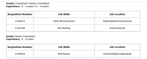 Abhiranjan Kumar Singh On Linkedin Hi Everyonecapgemini Is Hiring For Below Mentioned Roleplease