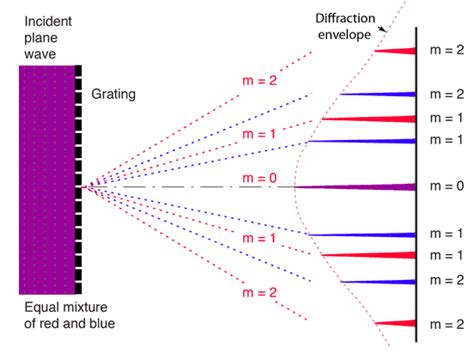 Diffraction Effects And Artifacts In Telescopes Like The Jwst Page 3