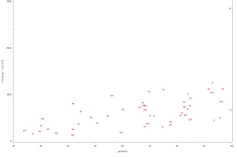 easy sas sas gplot with pointlabel
