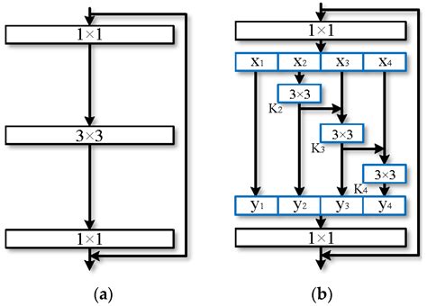 Improvement Of Road Instance Segmentation Algorithm Based On The