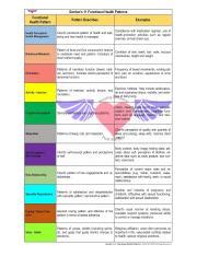 Gordon Functional Health Patterns Gordon S 11 Functional Health Patterns Functional Health
