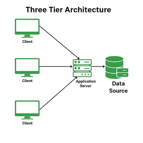[abap] 01 Package And Cts