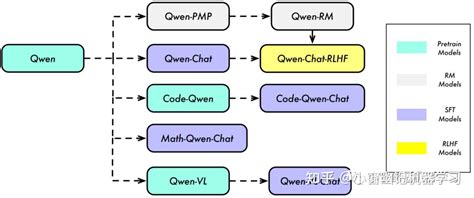 LLM系列 阿里千问Qwen模型解读本地部署 知乎