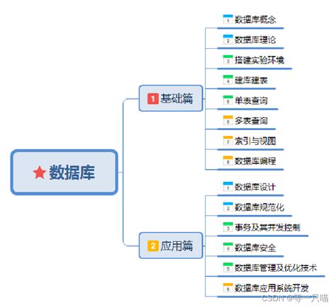 数据库学习数据库原理及应用mysql版在线实训版 习题答案 陈业斌 Csdn博客 数据库学习数据库原理及应用mysql版在线实训版 习题答案 陈业斌 Csdn博客