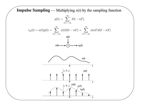 Overview Of Sampling Theorem And Imp Ppt Pptx