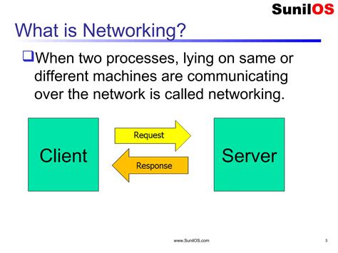 Java Networking Ppt
