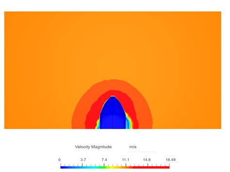 Box Module By Sgulmus Simscale