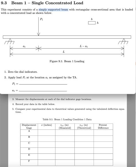 Solved Find The Beam Deflection Using Tabulated Deflection